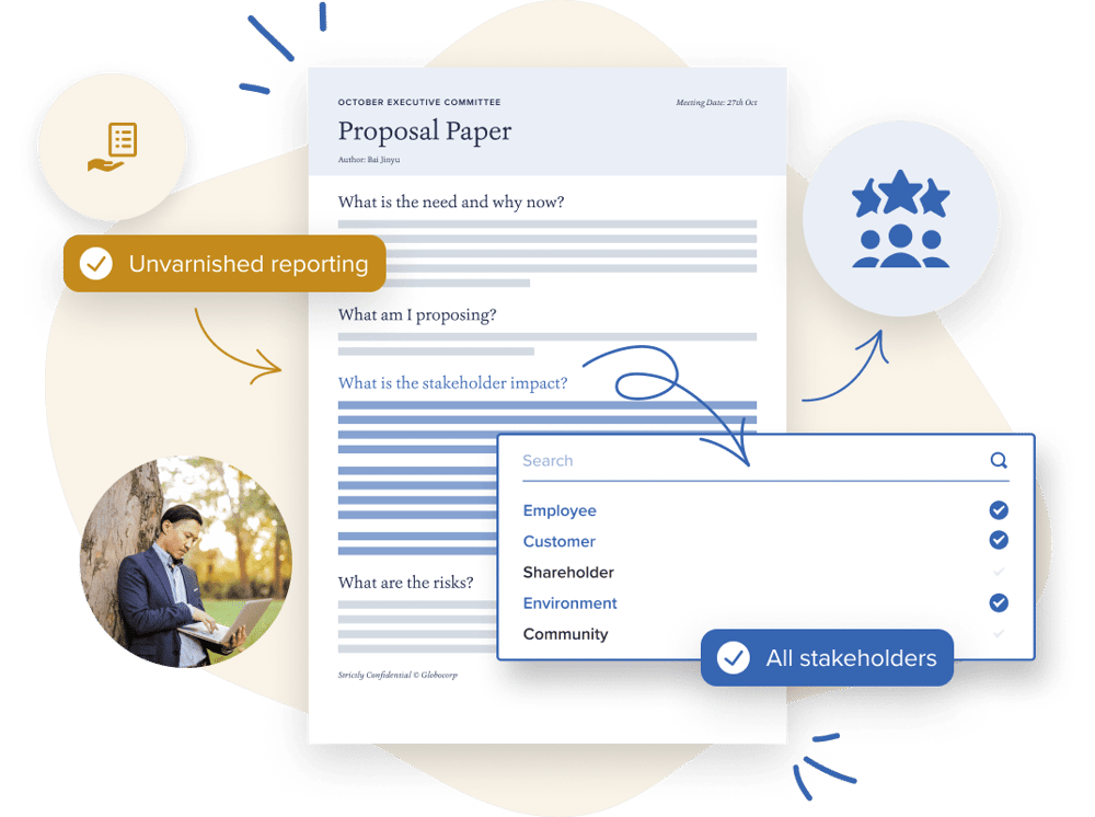 Best practice board report templates