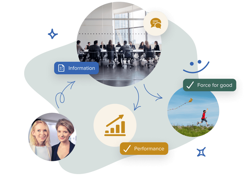 Business reporting software and tools by Board Intelligence