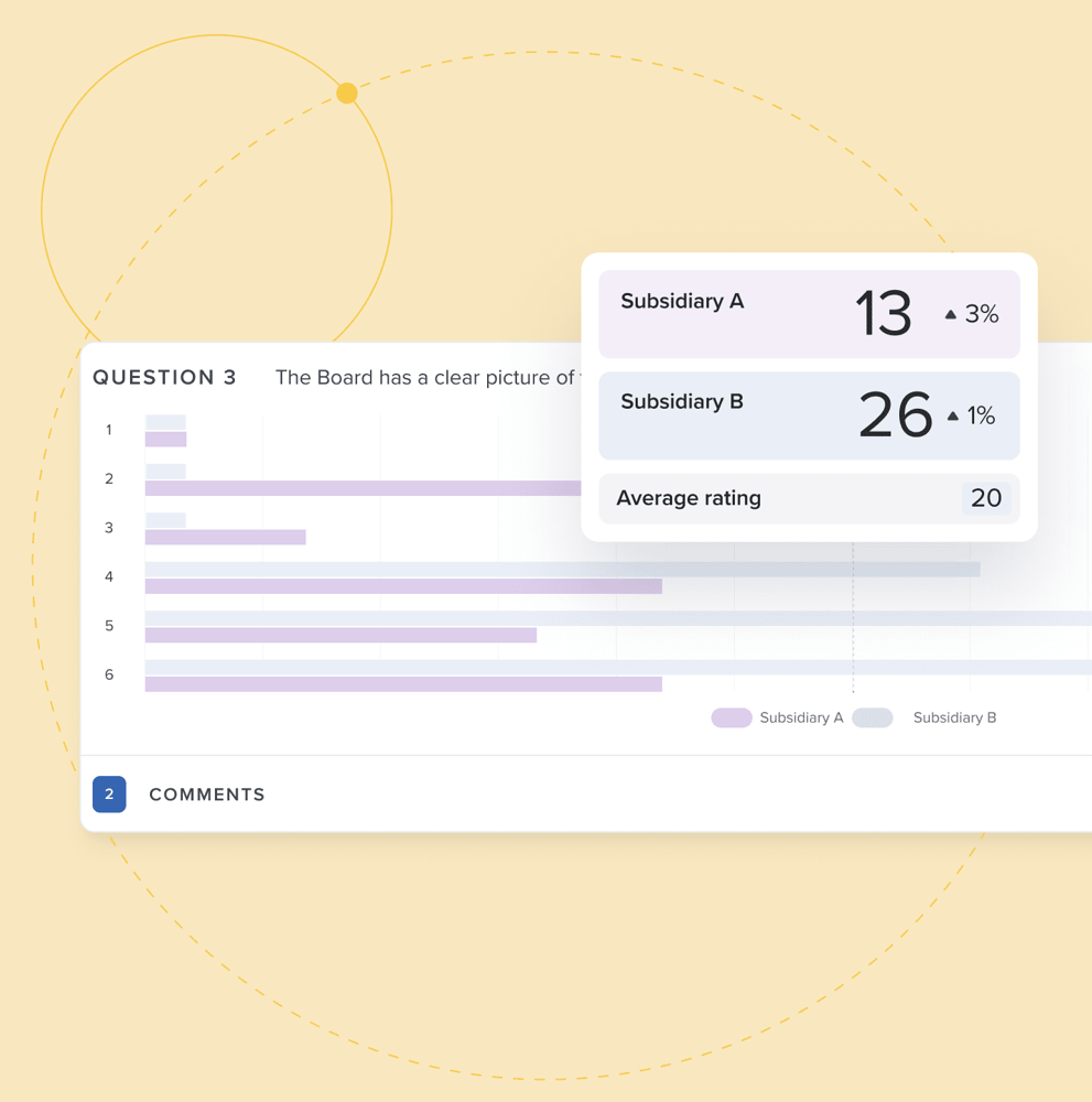 Board Surveys